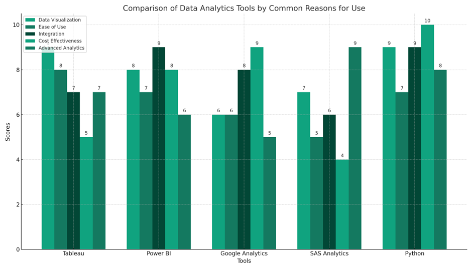 Top Data Analytics Tools for Business Success in 2025