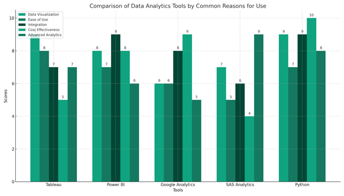 Top Data Analytics Tools For Business Success In 2024