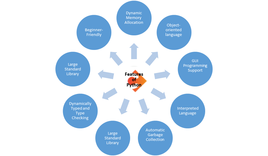 Java vs Python: Which Programming Language is Best