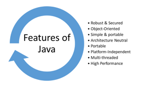 Java vs Python: Which Programming Language is Best