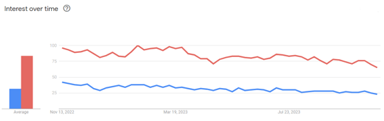 AngularJS vs ReactJS: A Comprehensive Comparison Guide