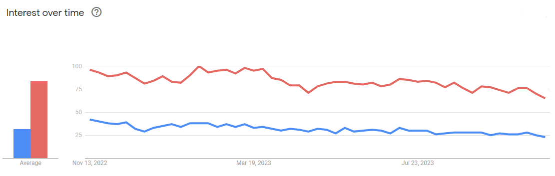 AngularJS vs ReactJS: A Comprehensive Comparison Guide