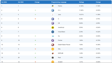 Discover What Java Is Used For: Applications & Benefits