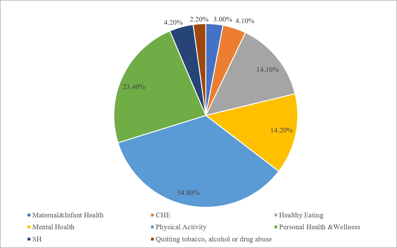 How Top Mobile Technology Is Impacting Healthcare?