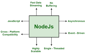 Top Node.js Frameworks for 2025: Boost Your Development