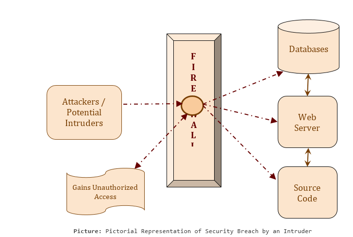 Open Source App Security: Best Measures & Practices
