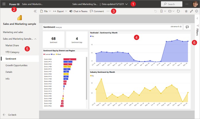 How Power BI Transforms Pharma & Healthcare Analytics