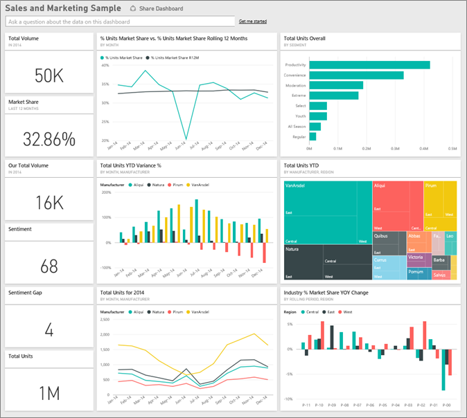 How is Power BI Transforming Pharma and Healthcare Companies?
