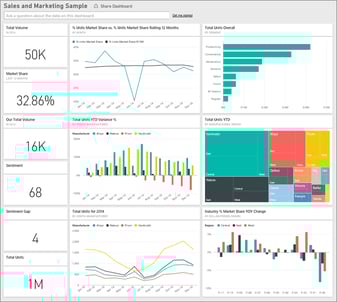 How is Power BI Transforming Pharma and Healthcare Companies?