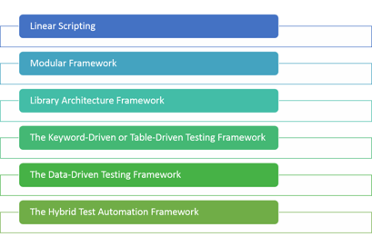 Test Automation Strategy - Top Things You Should Know