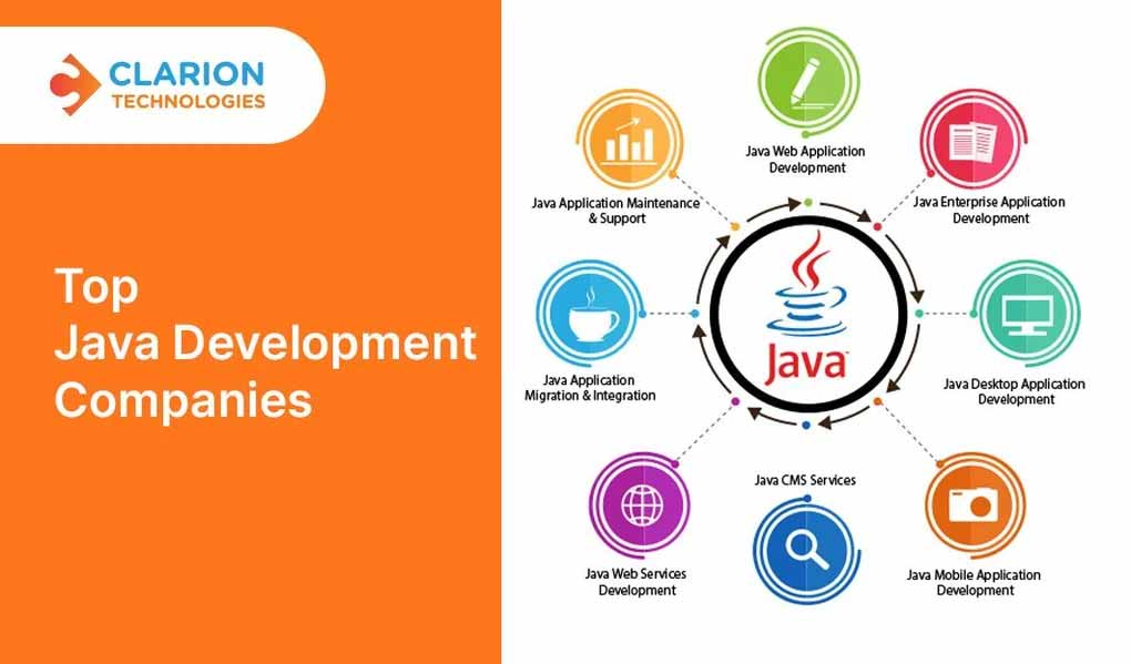 Leading Java Development Companies to Watch in 2025