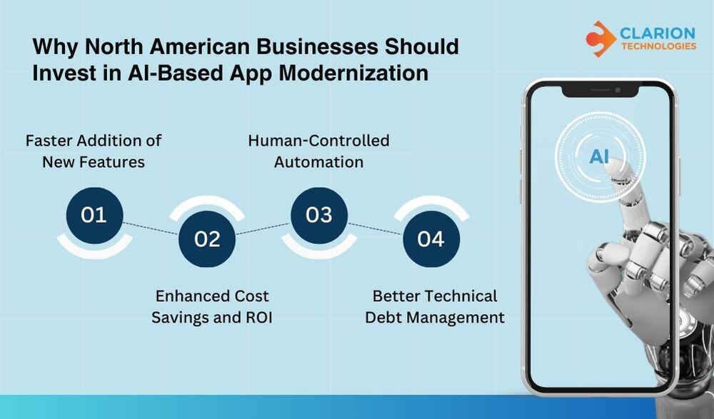 Discover How North American Companies can Strategize AI-Powered App ...