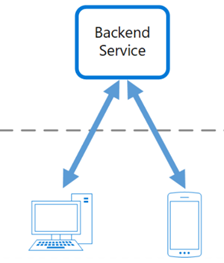 The Ultimate Guide About Backend-As-A-Services (BaaS)
